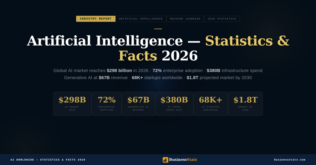 AI Market Statistics 2026: $638B Size, 37% Growth & 100+ Key Facts